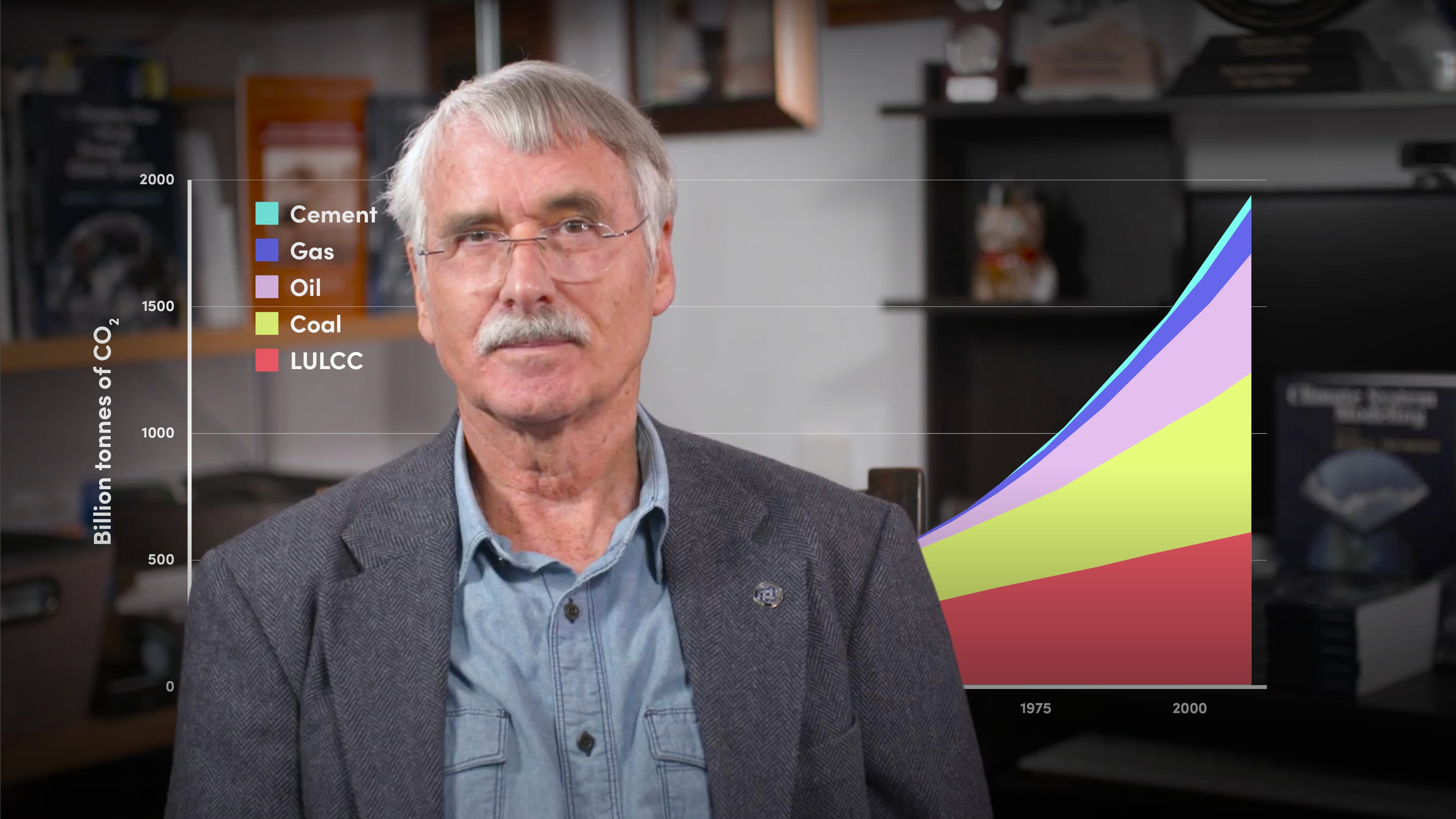 Scientific Evidence of Climate Change - Finance Unlocked Scientific Evidence of Climate Change - Finance Unlocked